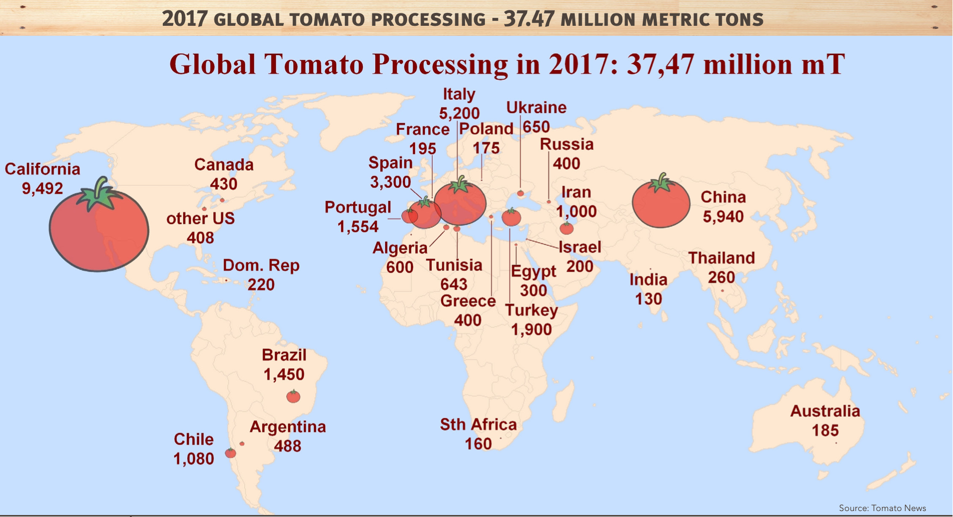 International Crop: GLOBAL TOMATO PROCESSING AT A GLANCE