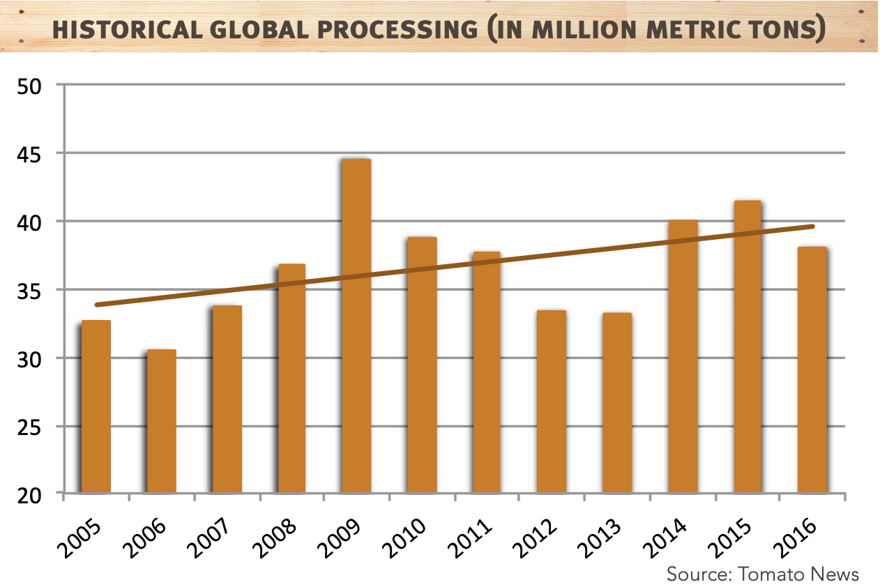 International Crop: GLOBAL PRODUCTION UPDATE