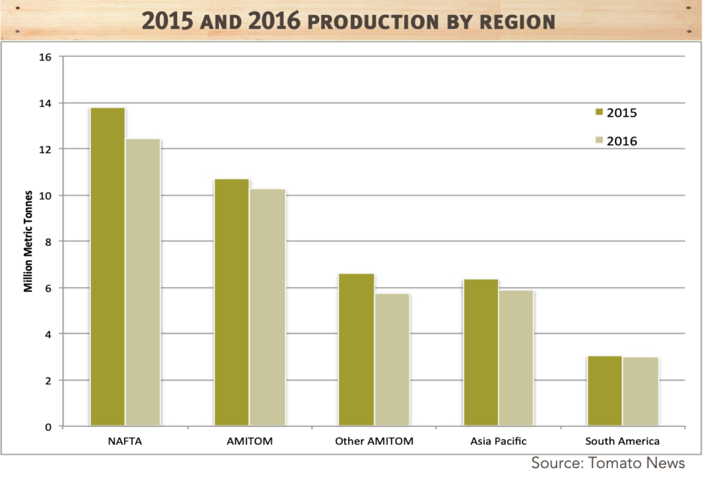 International Crop: GLOBAL PRODUCTION UPDATE