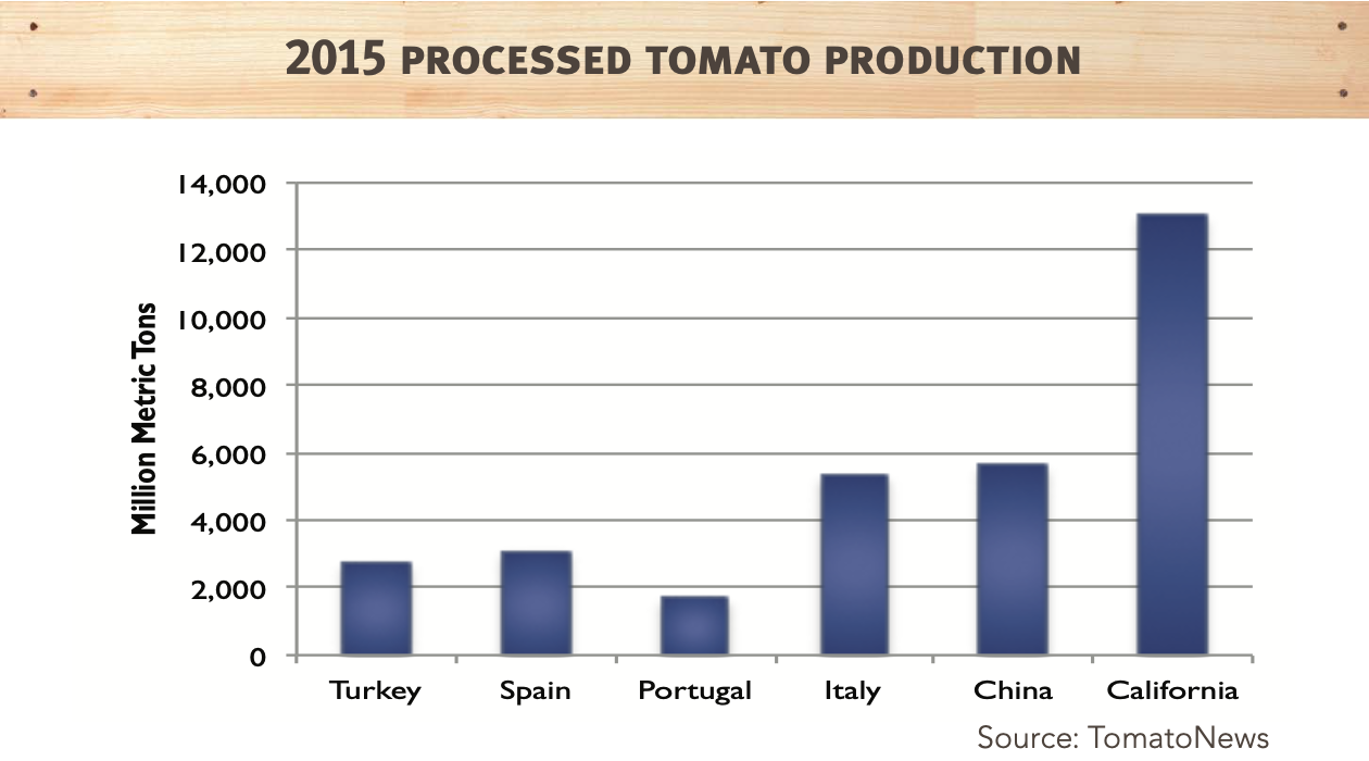 International Crop: GLOBAL PRODUCTION INCREASES FROM 2013/2014 SEASON