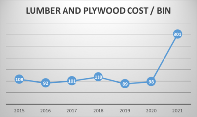 WOOD PRICES ON THE RISE
