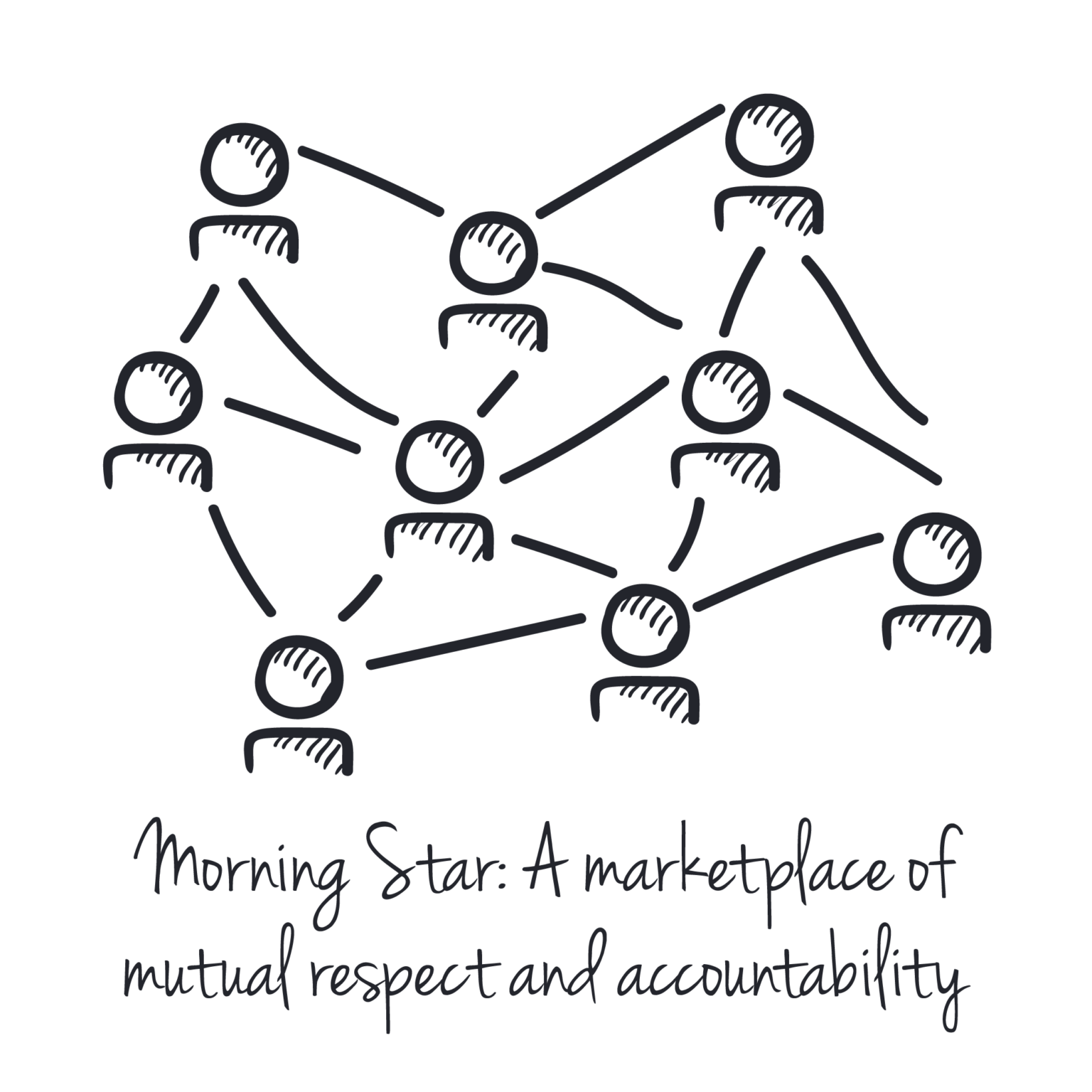 Unveiling Morning Star's Radical Organizational Philosophy: No Bosses...